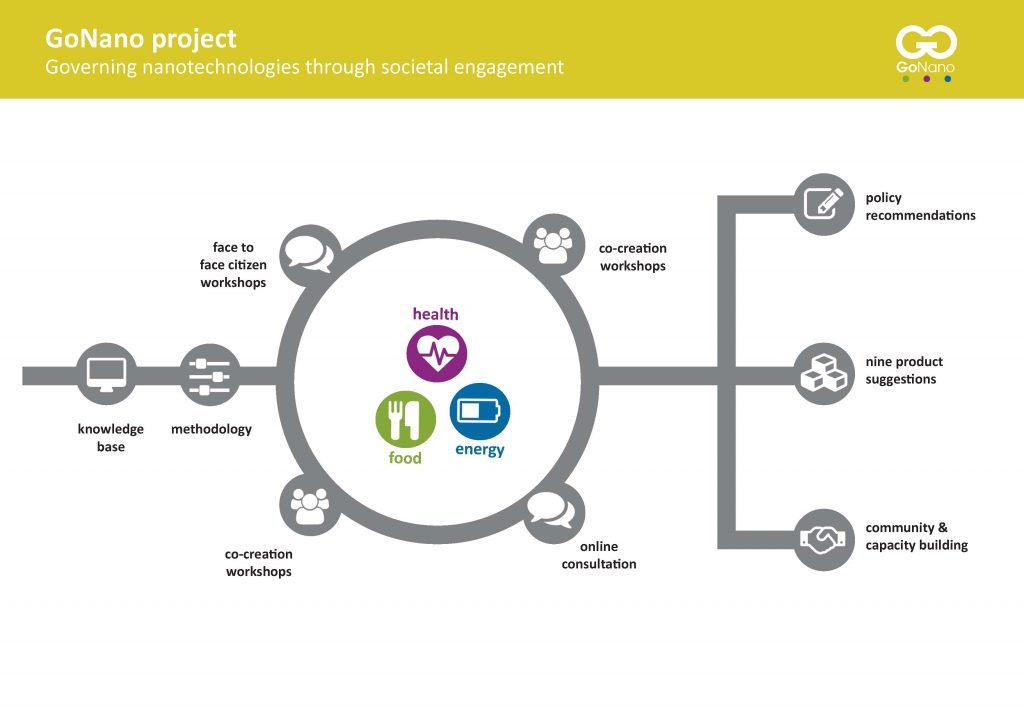Infographic project workflow - GoNano