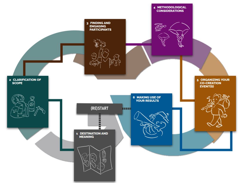 Materials for Researchers and Engineers - GoNano